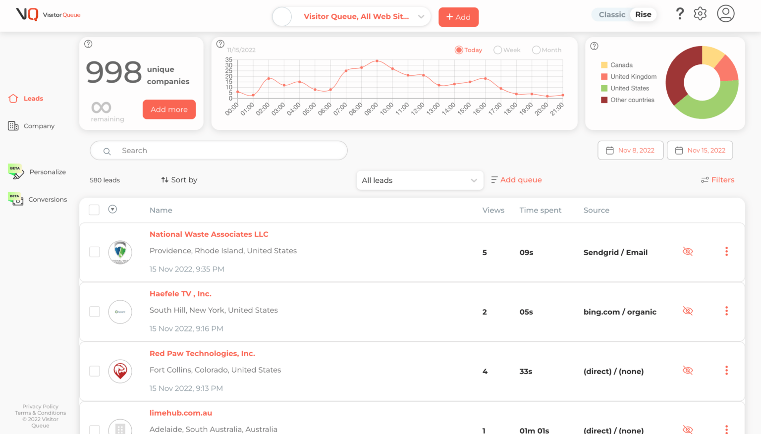 Prospect Identification: A How-to Guide for Your B2B Business - Visitor Queue