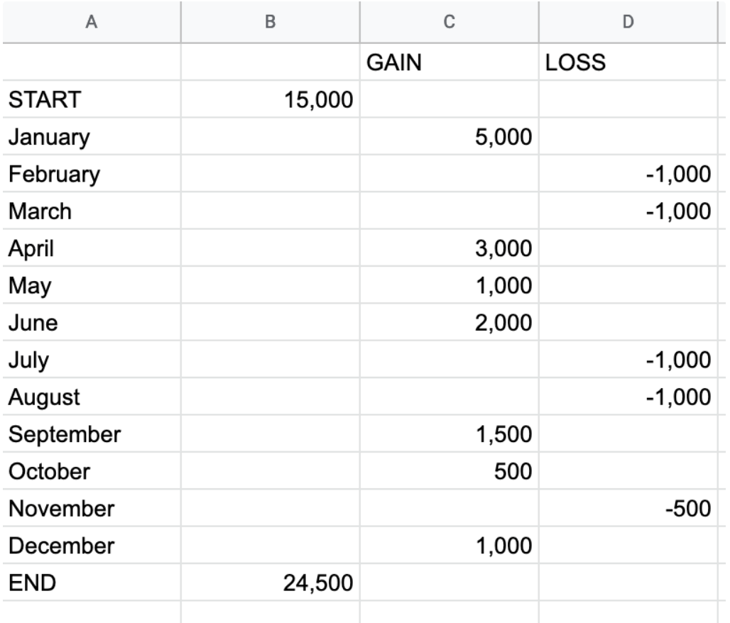 Waterfall Charts: How to Use them For Sales & Marketing - Visitor Queue